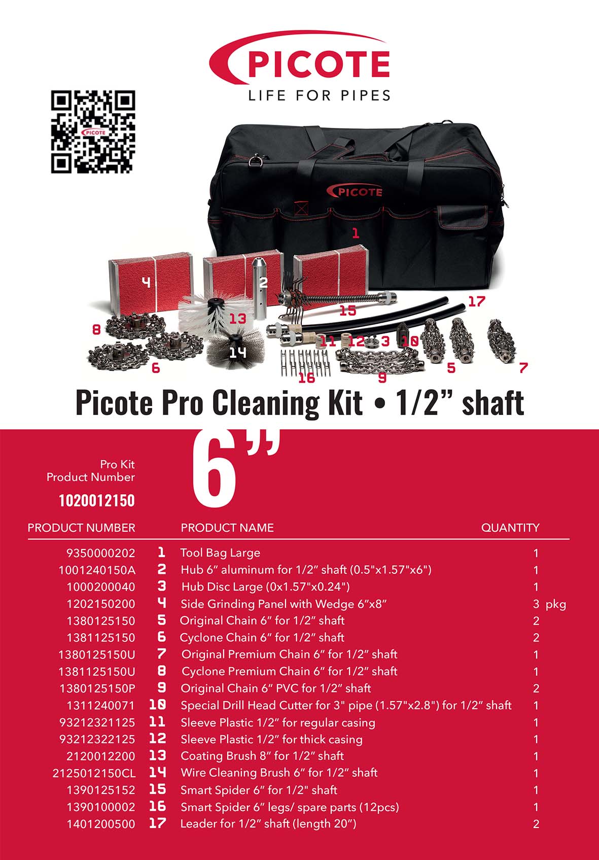 Pro Cleaning & Starter Kits