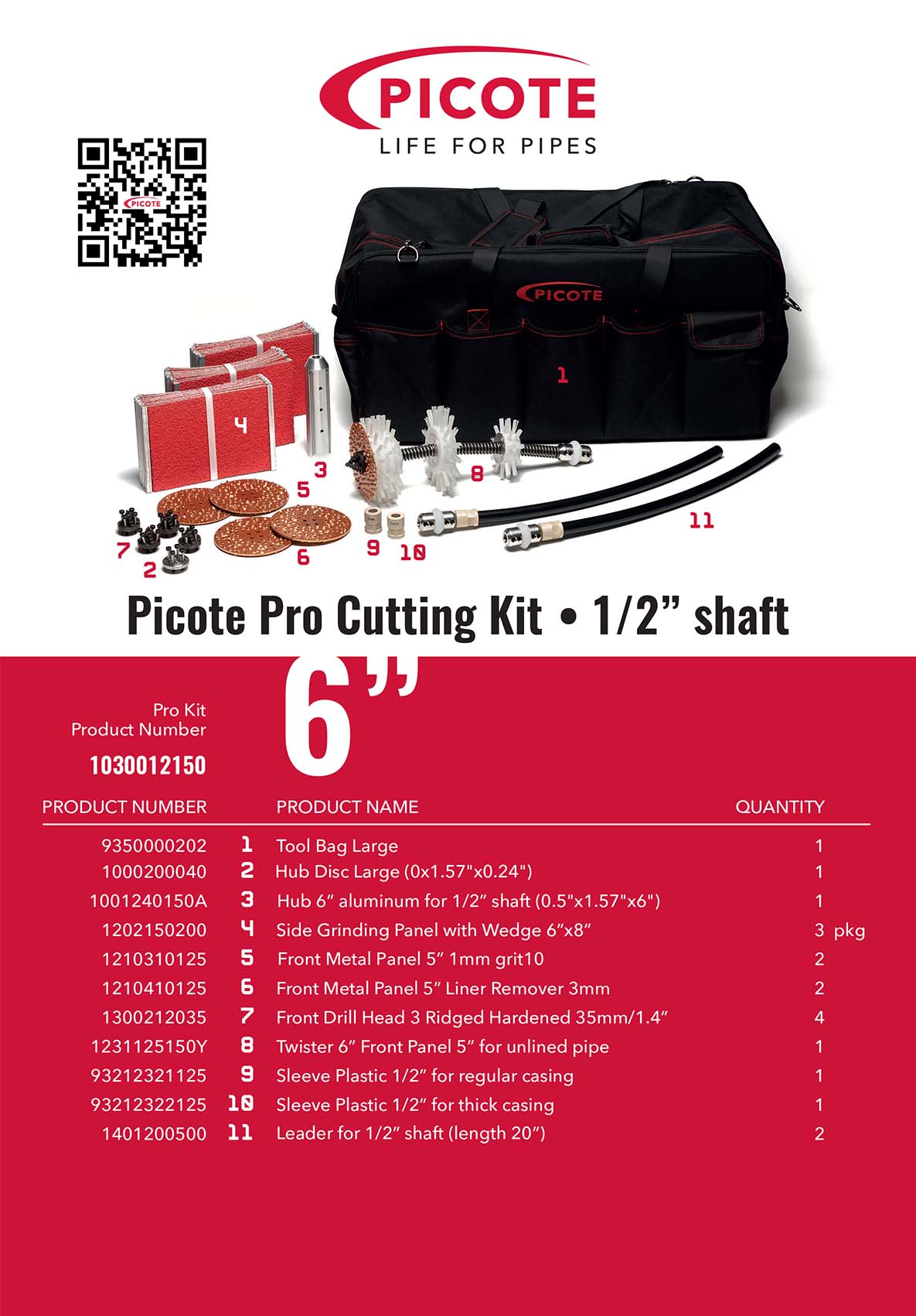 Picote Pro Cutting Kits