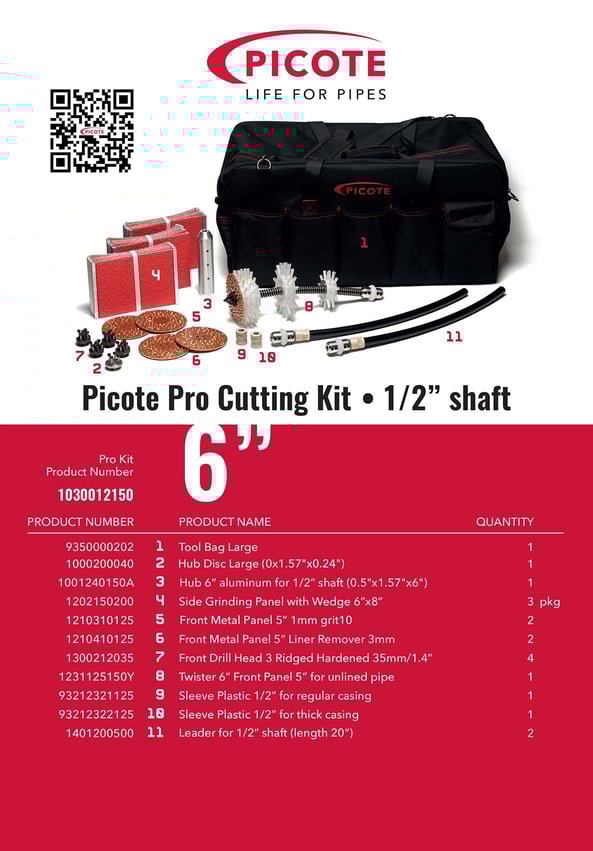 Picote Pro Cutting Kits